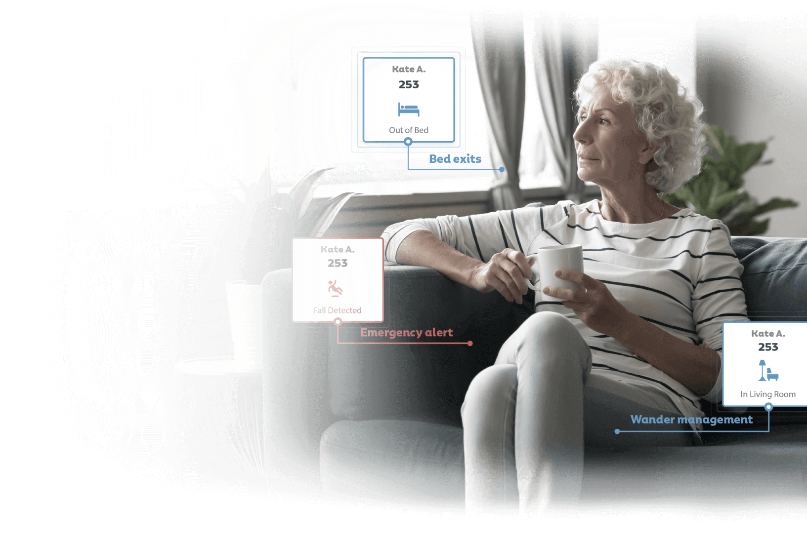 Vayyar万蕴养老解决方案-跌倒监测、活动监测