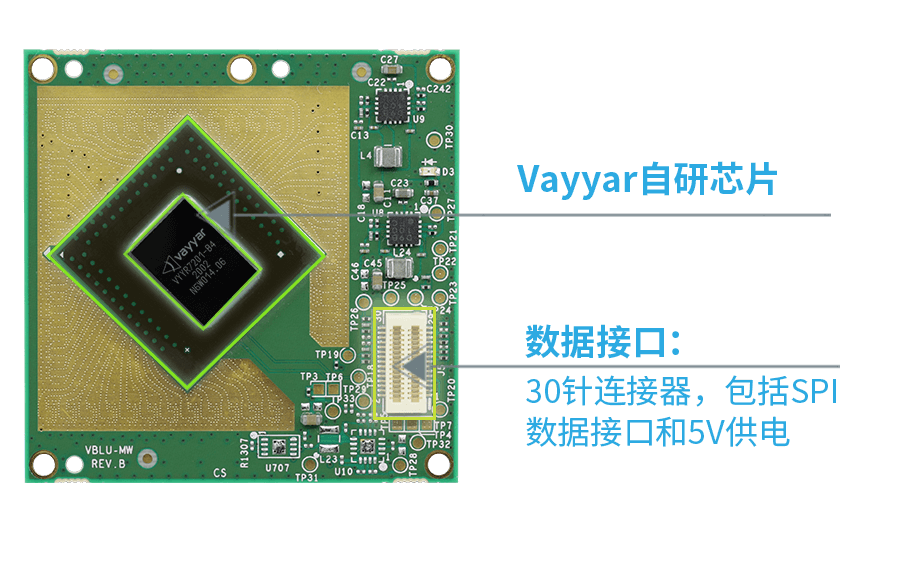 Vayyar万蕴高分辨率4D毫米波射频成像解决方案