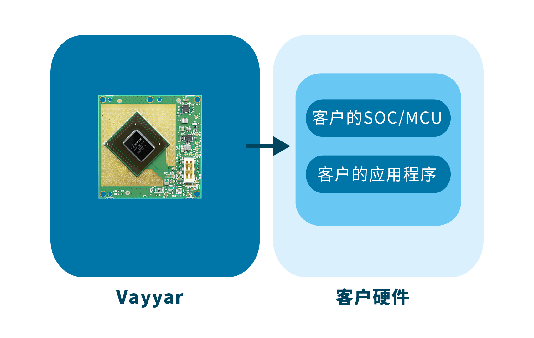 Vayyar万蕴高分辨率4D毫米波射频成像解决方案