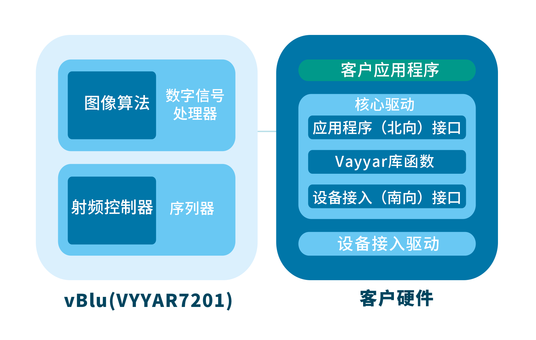 Vayyar万蕴高分辨率4D毫米波射频成像解决方案