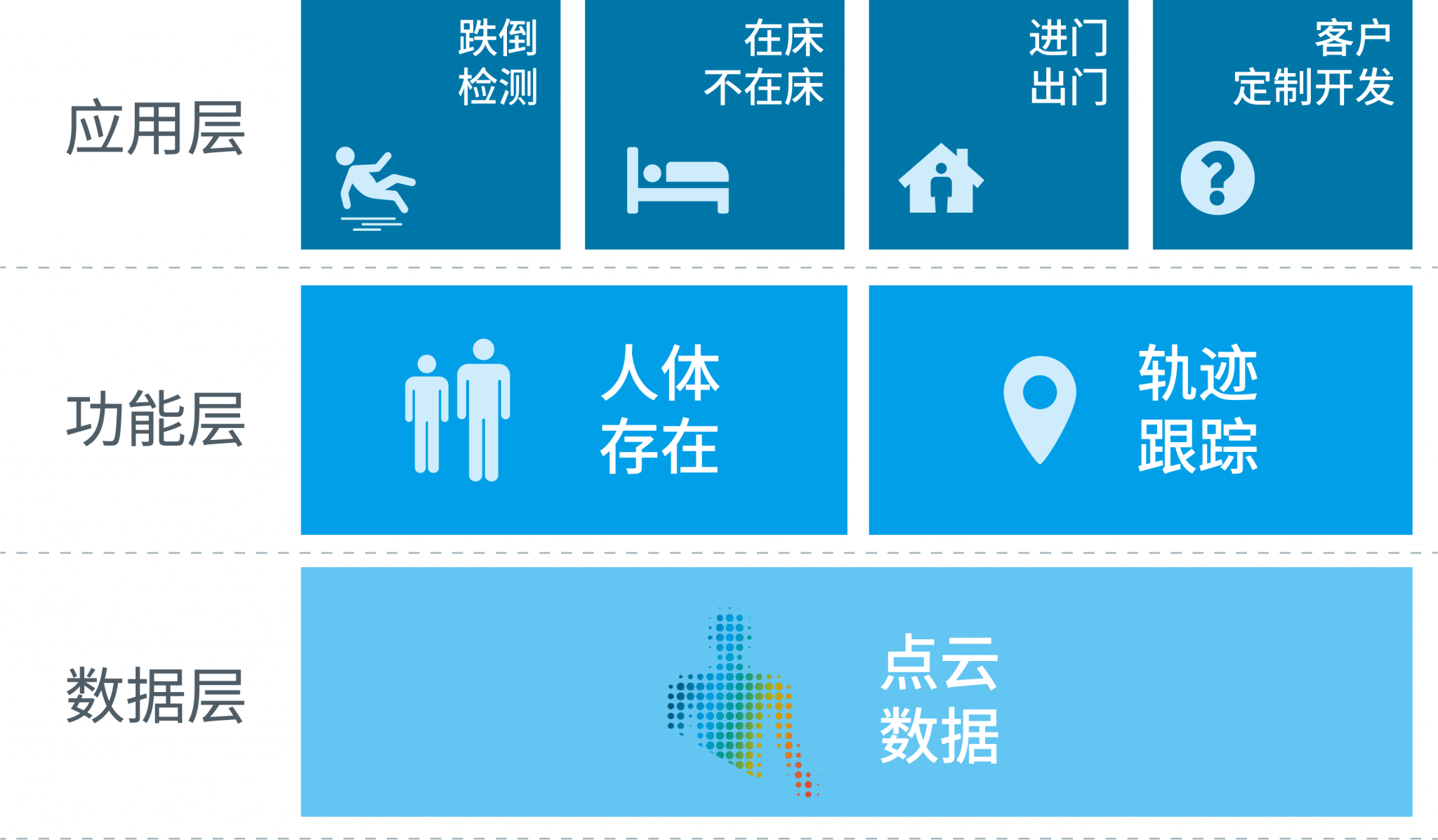 Vayyar万蕴高分辨率4D毫米波射频成像解决方案